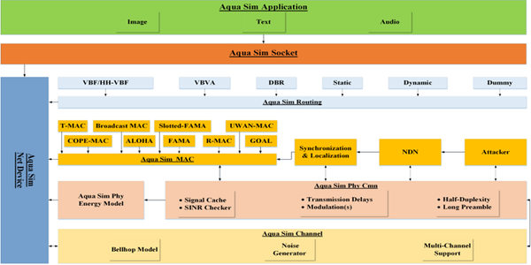【论文翻译】基于NS 3的水声网络半实物仿真平台Aqua-Psim - 知乎
