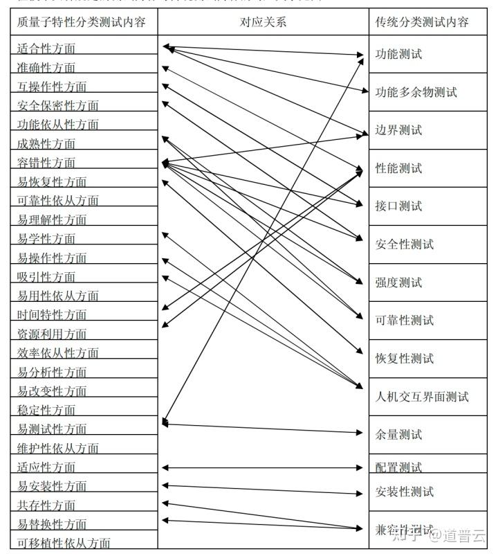 嵌入式软件测试标准GJB-Z-141-2004解读——整体解读 - 知乎