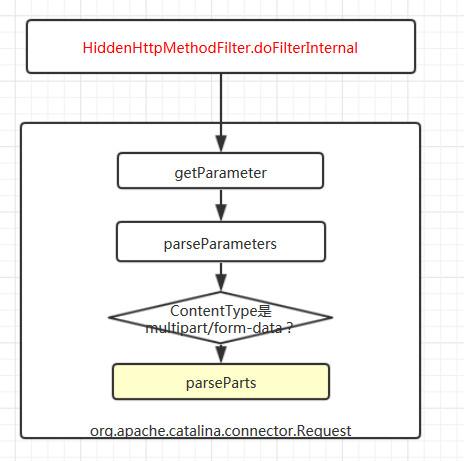 Spring Boot中同时配置MultipartConfigElement和CommonsMultipartResolver文件上传会失败 - 知乎