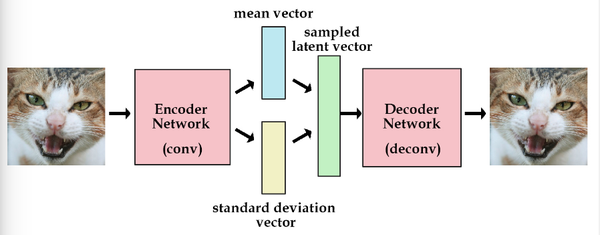 花式解释AutoEncoder与VAE - 知乎