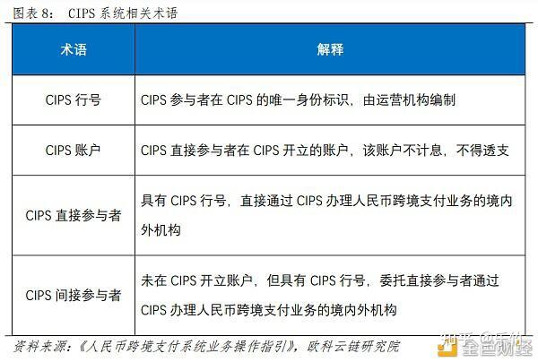 央行数字货币如何冲击国际支付清算体系？ 详解CNAPS、CIPS和SWIFT - 知乎