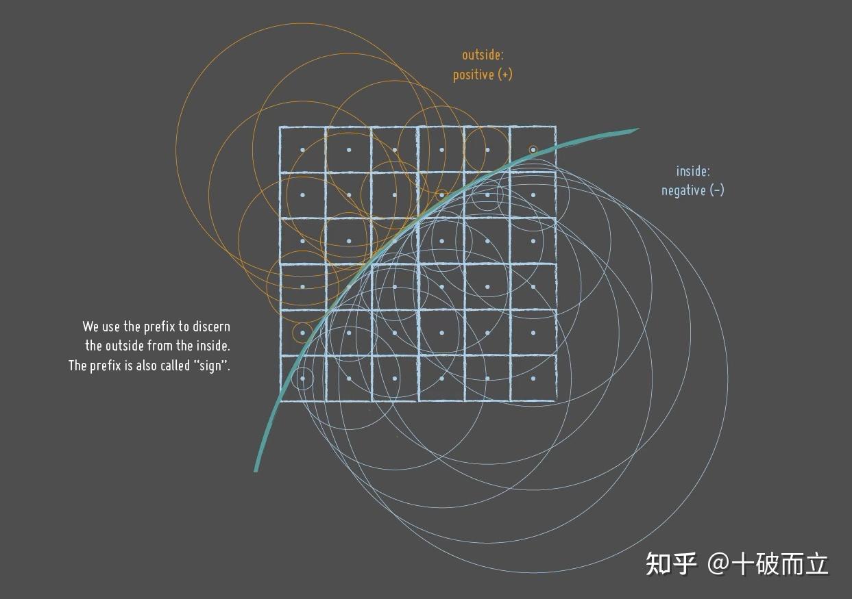 Houdini VDB基础知识 - 知乎