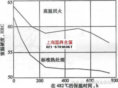 SUS440A/SUS440B/SUS440C淬火后硬度区别？ - 知乎