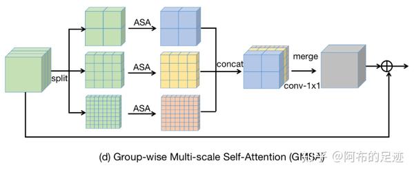 《Efficient Long-Range Attention Network for Image Super-resolution》论文小结 ...