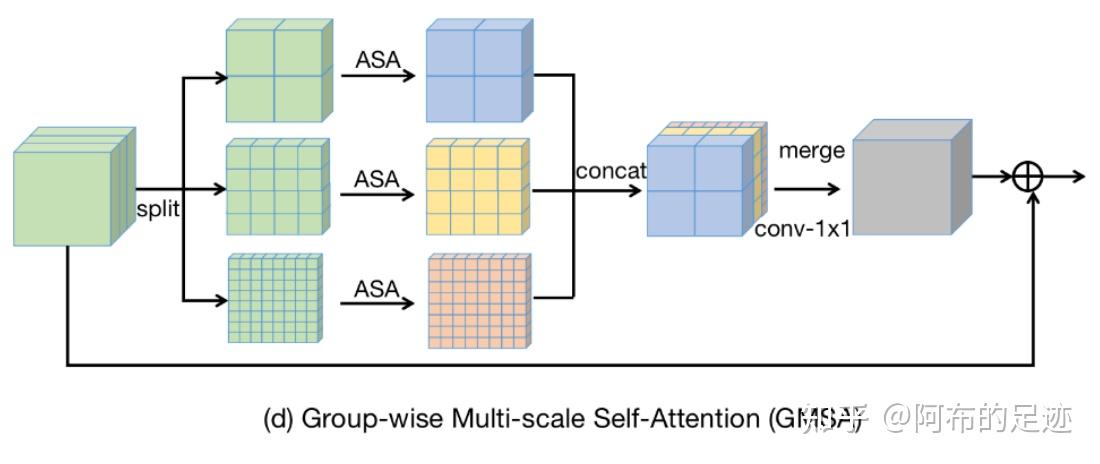 《Efficient Long-Range Attention Network for Image Super-resolution》论文小结 ...