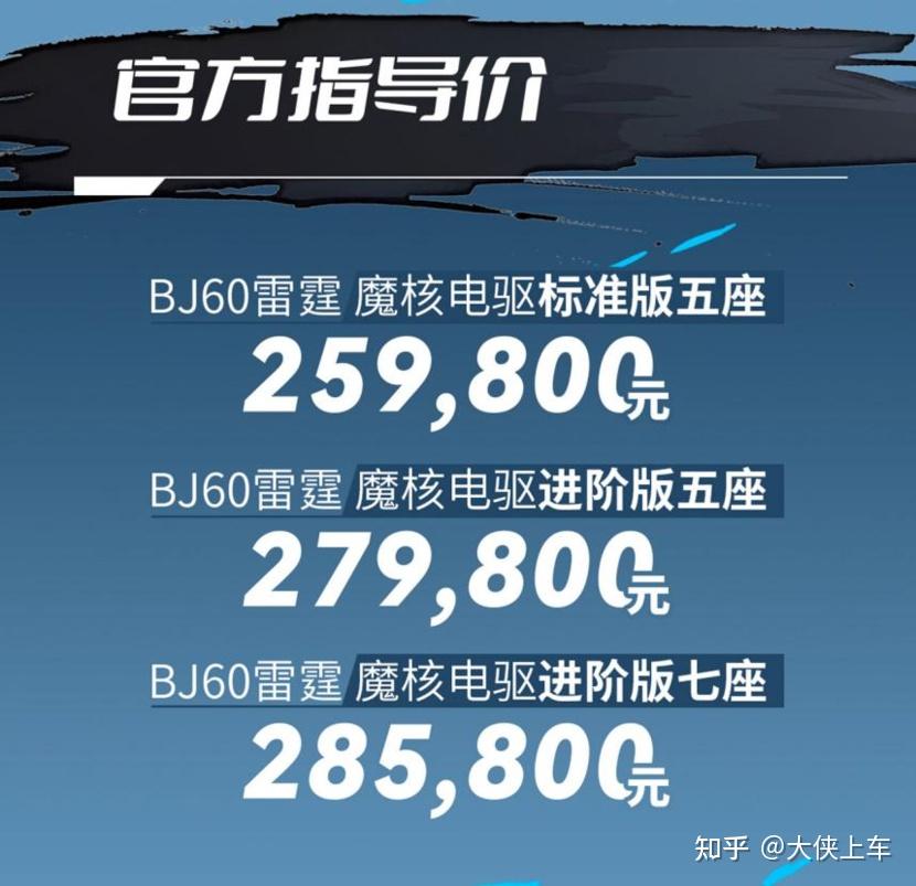 一箱油跑1200Km，越野老炮“触电”转型，北京BJ60雷霆来了！ - 知乎