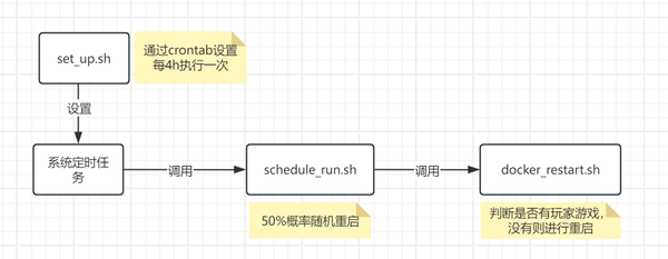 docker 搭建 PalWorld（帕鲁幻兽）游戏服务器 - 知乎