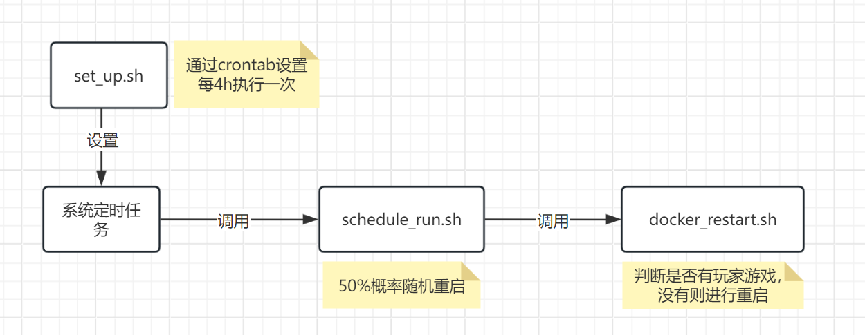docker 搭建 PalWorld（帕鲁幻兽）游戏服务器 - 知乎
