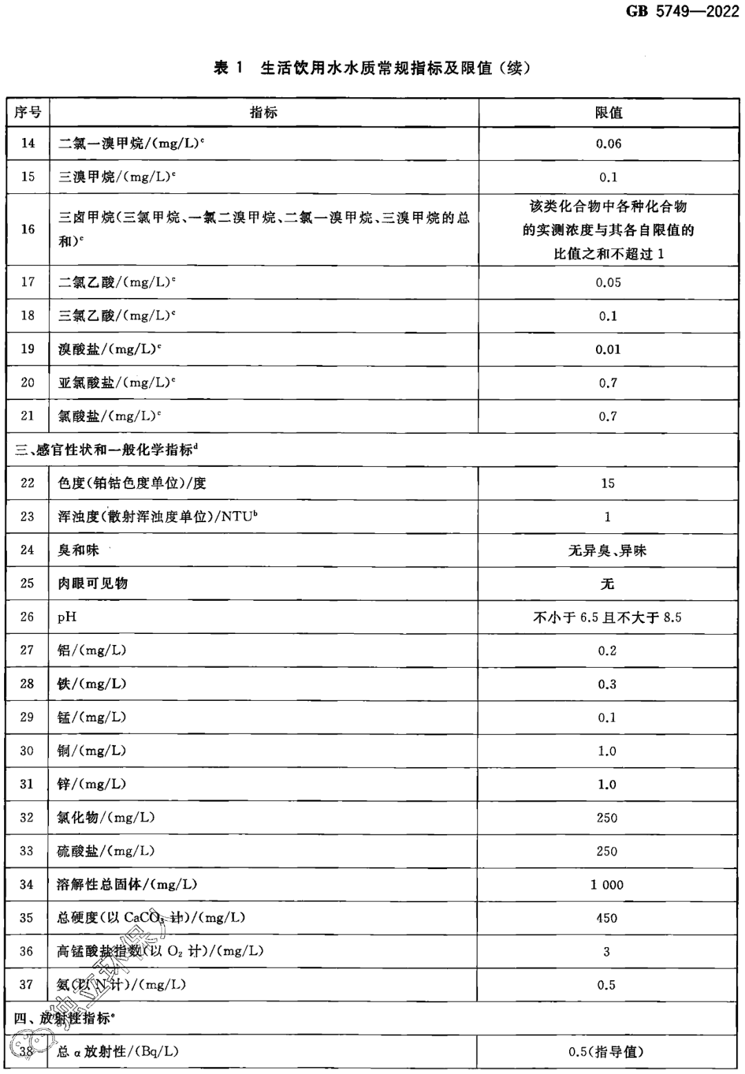 新版《生活饮用水卫生标准》GB 5749-2022拿走不谢 - 知乎