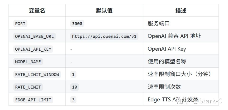 NAS实现听书自由，极空间部署小说智能转语音神器『EasyVoice』 - 知乎