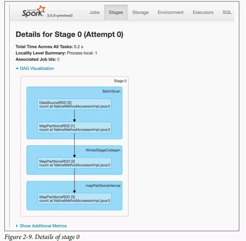 Spark从入门到精通（02）：Spark入门介绍与基础案例 - 知乎