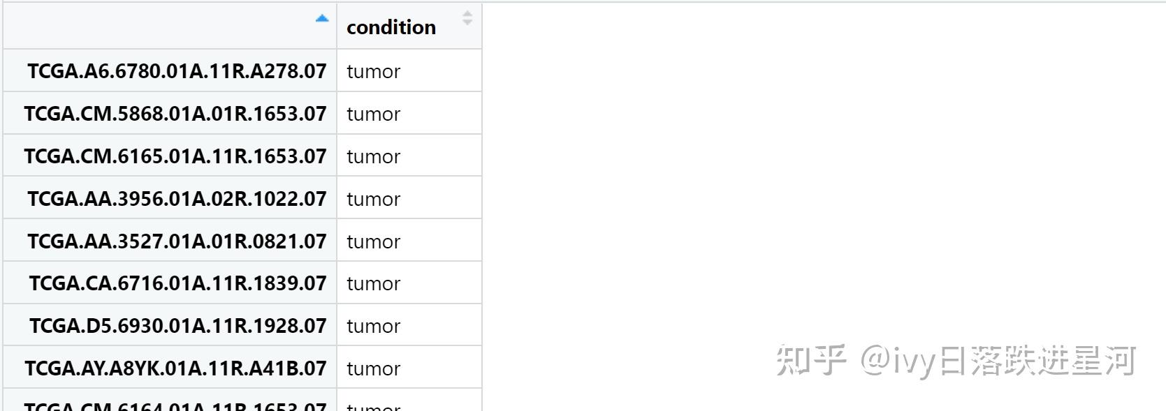 2024 TCGA中整理出COUNT表达矩阵、再用DESeq2包进行差异表达分析 - 知乎