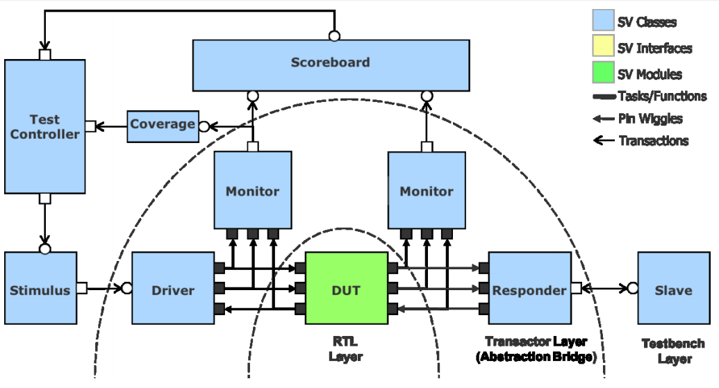 【UVM_COOKBOOK学习】Testbench Architecture - 知乎