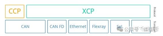 万字长文了解CCP/XCP基础 - 知乎