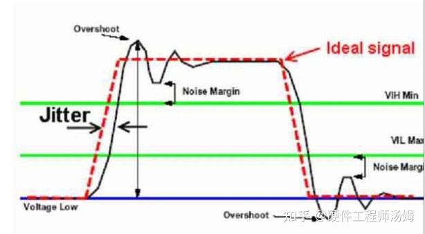 高速信号完整性 之 jitter与skew - 知乎