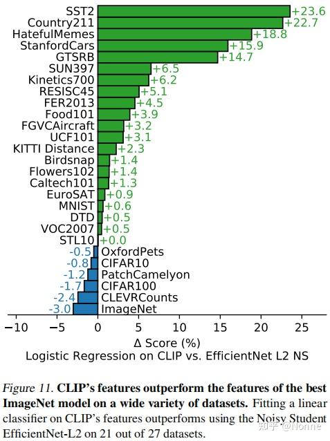 【论文精读】CLIP - 知乎