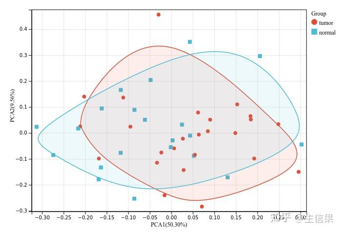 读懂聚类热图与PCA图谱 - 知乎