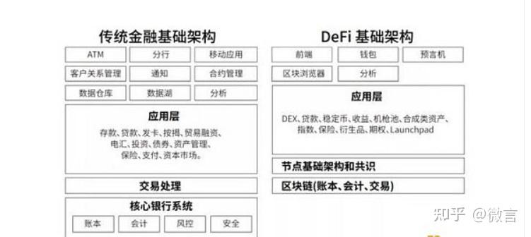 Web3 必修课：在 Web3 框架下重新认识 DeFi - 知乎