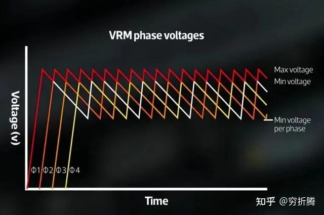 廉价主板最重要的东西：VRM电压调节模块 - 知乎
