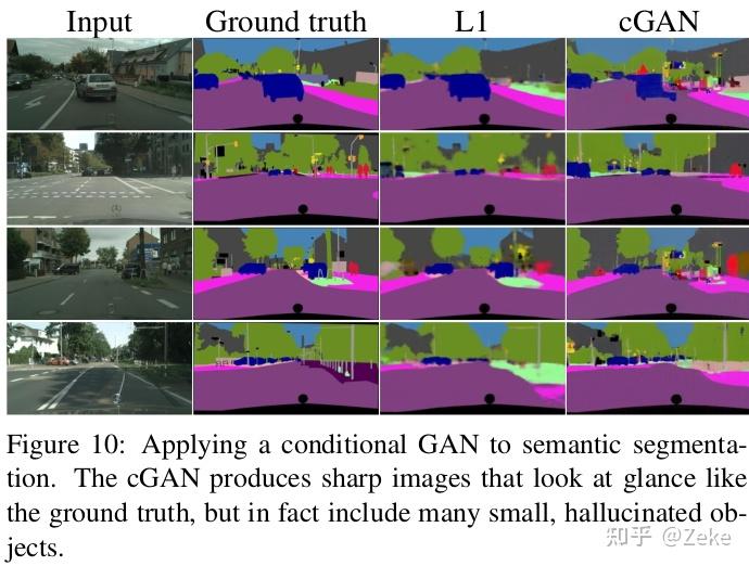 pix2pix论文详解 - 知乎