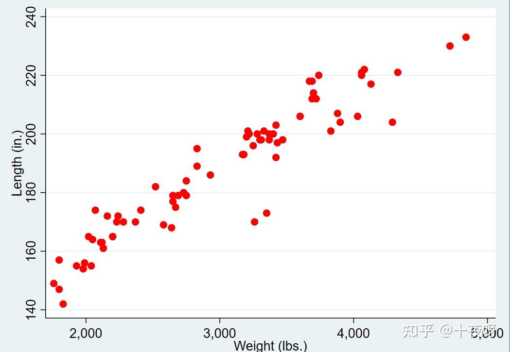 实现stata颜色自由—colorstype - 知乎