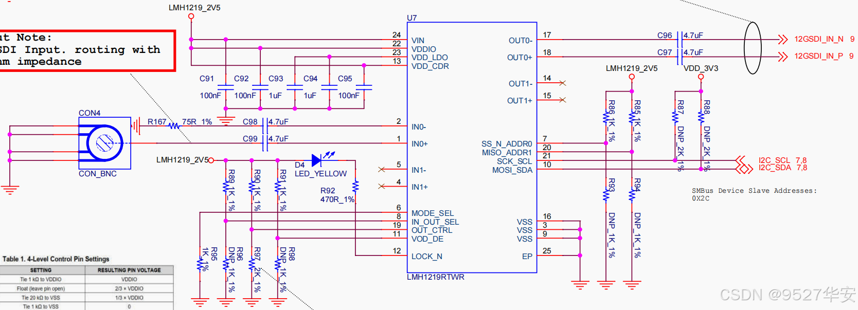 UltraScale系列FPGA实现SDI视频编解码，基于UltraScale GTH高速接口，提供6套工程源码和技术支持 - 知乎