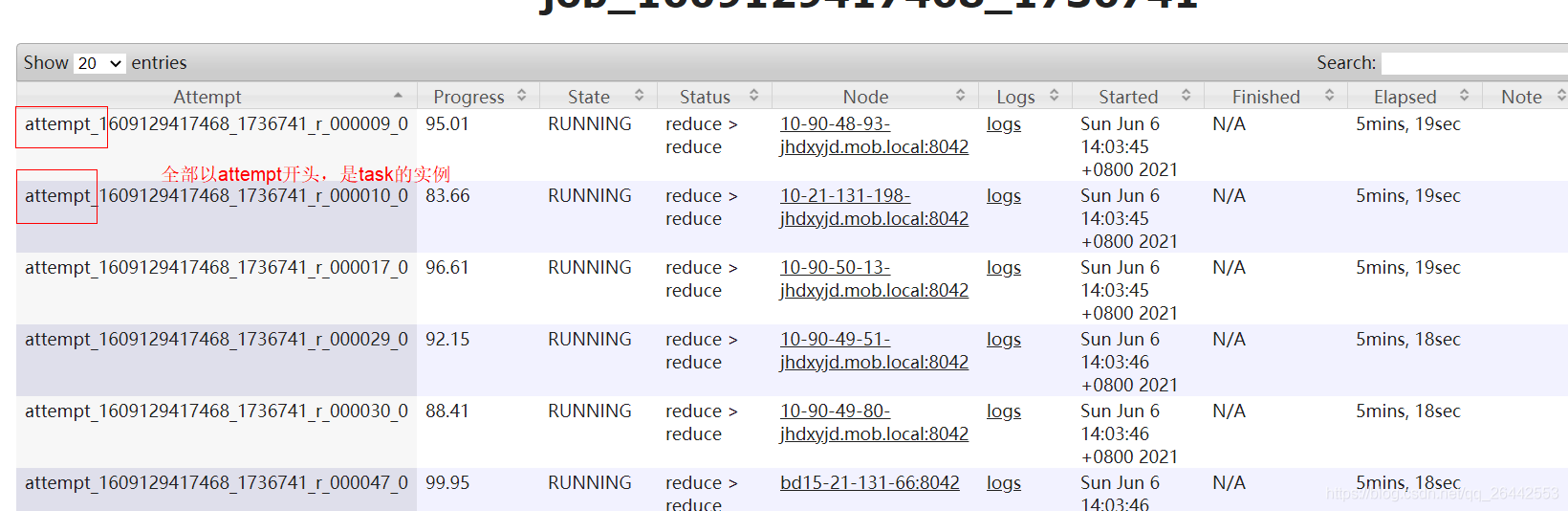 大数据开发要学会看yarn日志：Task容错机制，任务推测执行，计数器 - 知乎