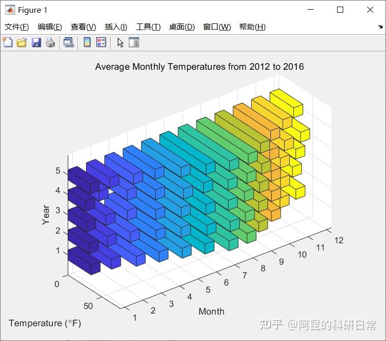 Matlab论文插图绘制模板第62期—水平三维柱状图(Bar3h) - 知乎
