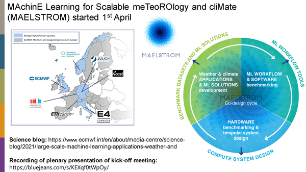 33页PPT【AI+天气预测】，AI and Machine learning for weather predictions - 知乎