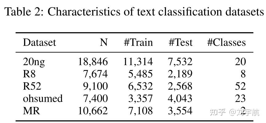 Bag-of-Words vs. Graph vs. Sequence in Text Classification - 知乎