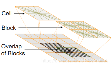 Matlab HOG特征提取人脸识别【详细解析 源码 GUI界面】 - 知乎