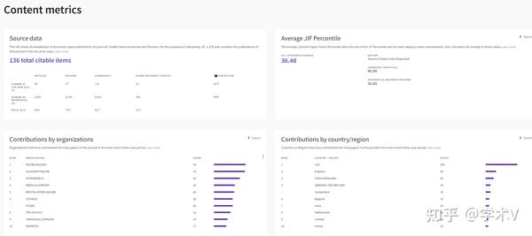 什么是期刊JCR、JIF、JCI，有什么区别？ - 知乎
