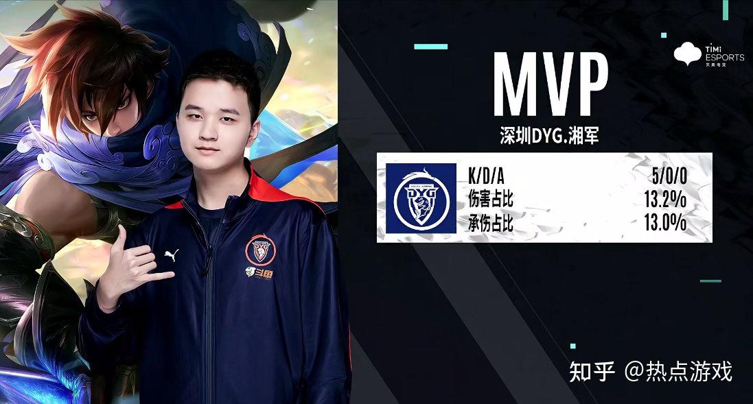 KPL：4:0拿下！DYG战胜MTG，继续留在A组，小义说出原因 - 知乎