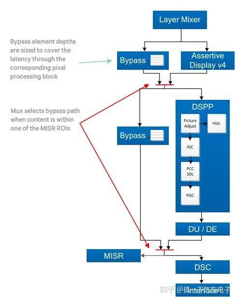 04 基于高通8155的智能座舱功能安全设计 - 知乎