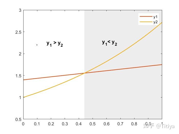 MATLAB画图小技巧之增加背景颜色 - 知乎