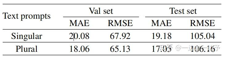 zero-shot object counting论文阅读1 - 知乎