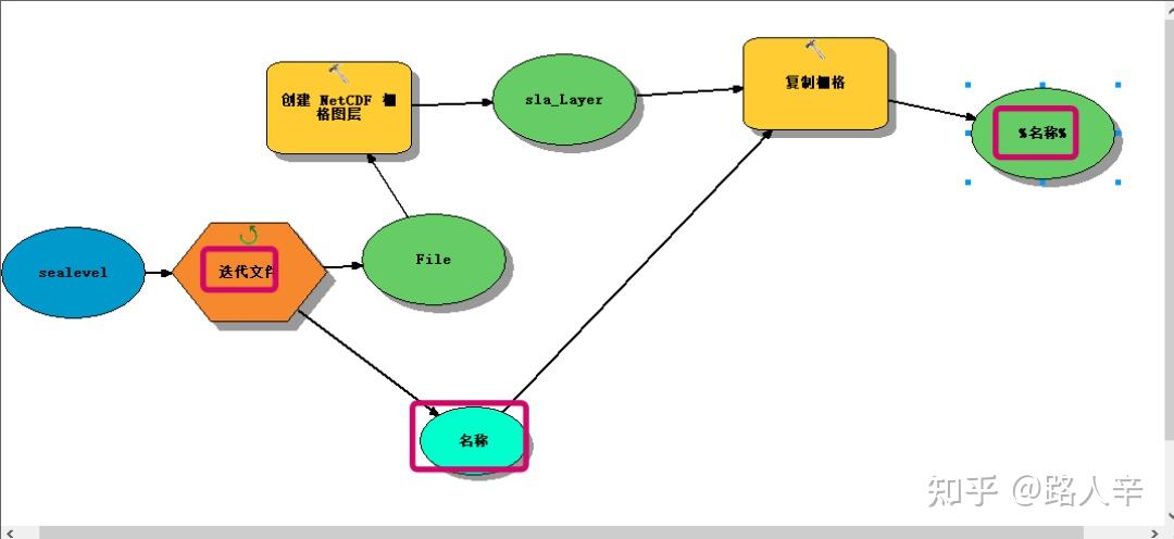 Aviso 卫星测高数据处理（1）——数据下载和nc转TIF批处理 - 知乎