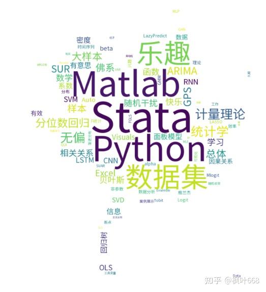 Python基于DataFrame数据定制形态的词云图 - 知乎