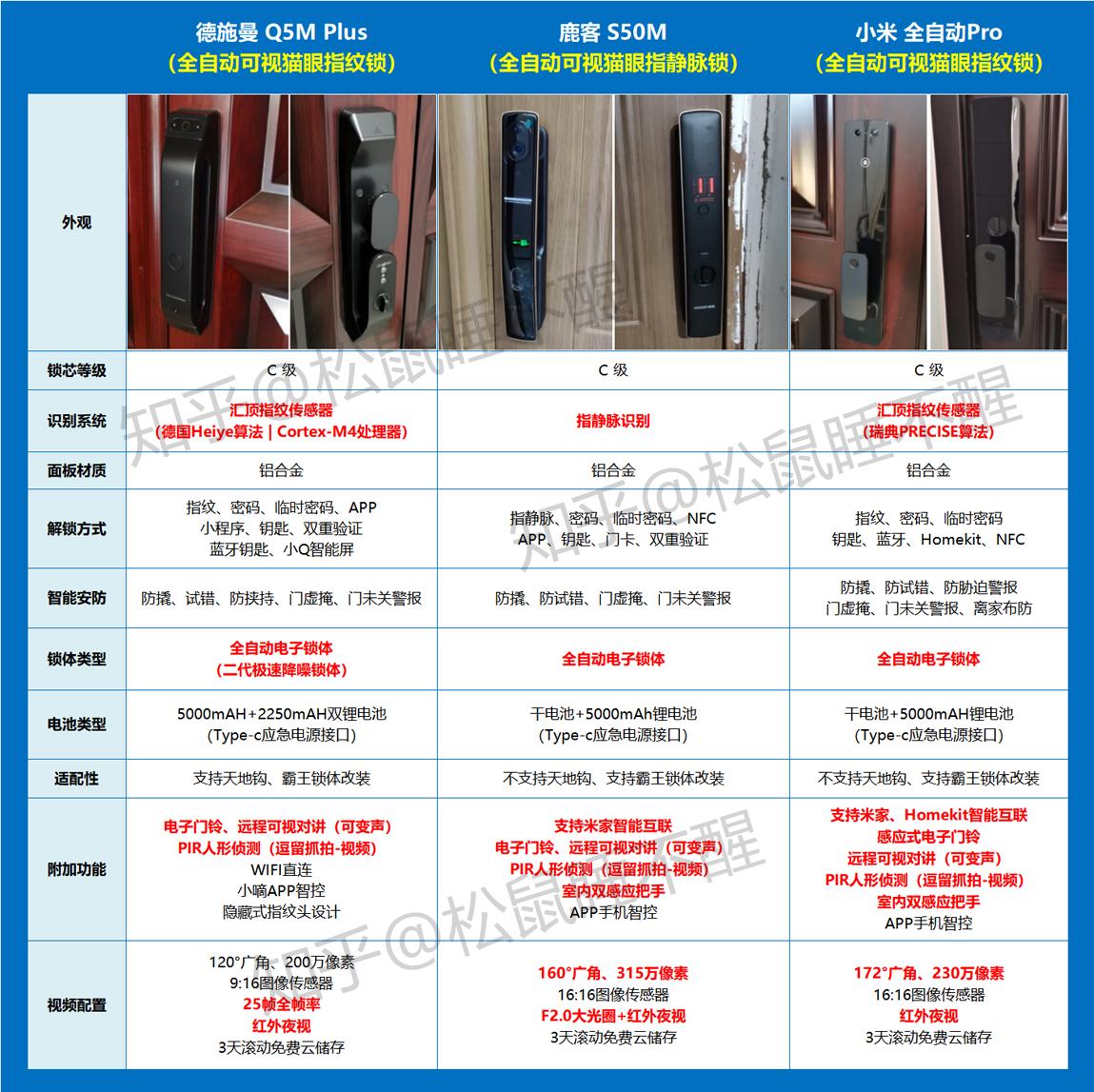 德施曼 Q5Mplus、鹿客 S50M、小米全自动 Pro，三款智能门锁怎么选？