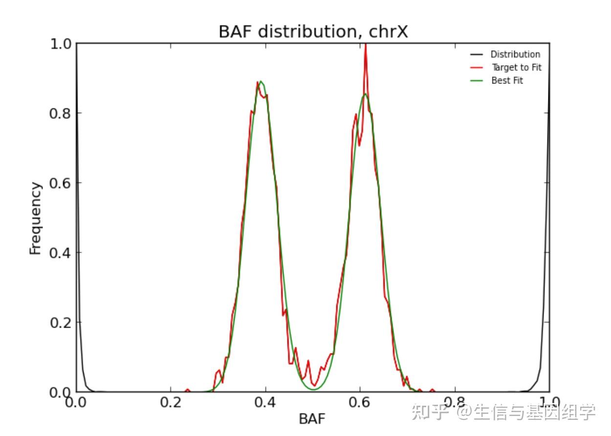 生信软件31 - Bcftools操作VCF_BCF文件高级用法合集 - 知乎