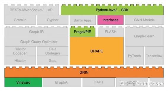 GraphScope Flex: 像乐高积木一样的模块化图计算系统 - 知乎
