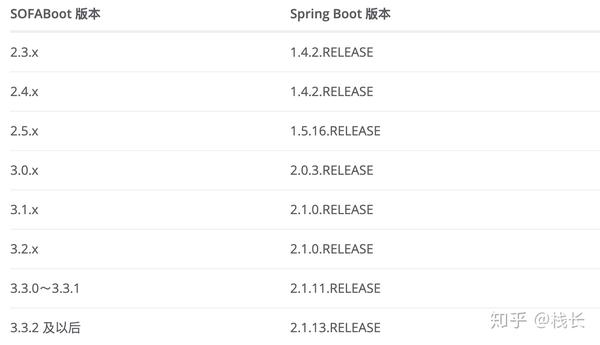 蚂蚁开源的 SOFABoot，和 Spring Boot 有啥关系？ - 知乎