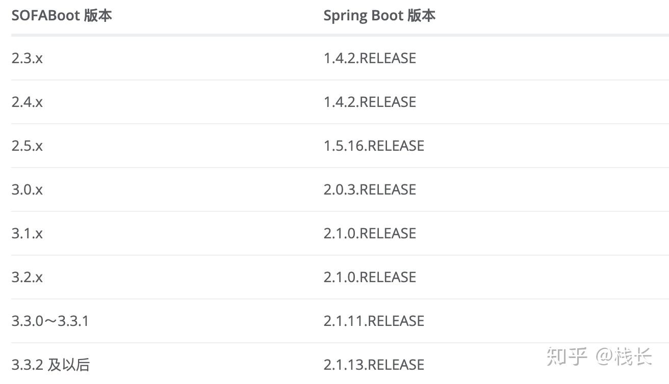 蚂蚁开源的 SOFABoot，和 Spring Boot 有啥关系？ - 知乎