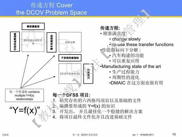 六西格玛-DCOV流程基础 - 知乎