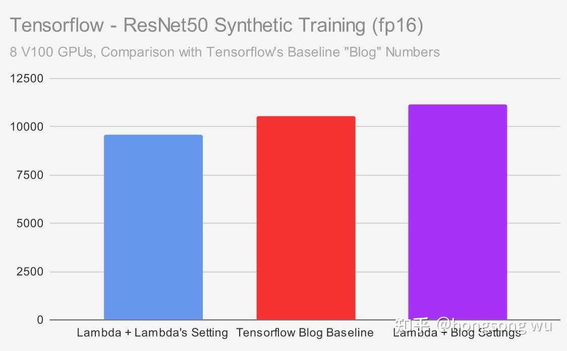 AI训练存储基座之一：深度学习(AI)中的io模式及性能优化 - 知乎