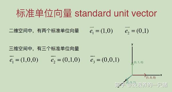 Python线性代数学习笔记——规范化和单位向量，以及python实现向量规范化 知乎