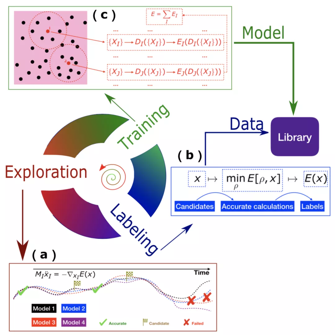 对Deep Potential系列方法发展的回顾 - 知乎