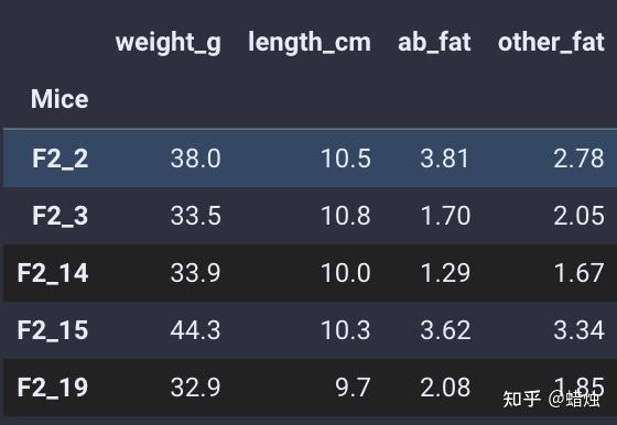 Python版加权基因共表达网络WGCNA分析 - 知乎