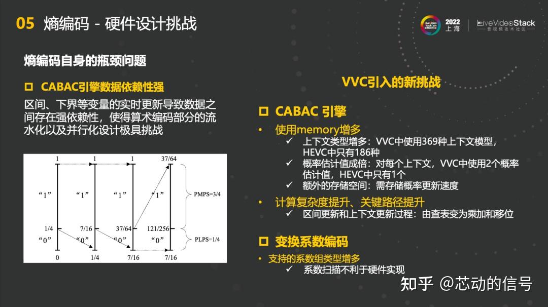 新一代视频编码标准VVC的详细解读，值得学习和收藏 - 知乎