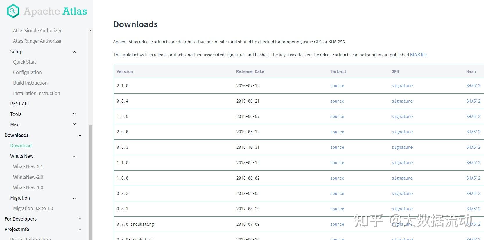 数据治理之元数据管理的利器——Atlas入门宝典 - 知乎